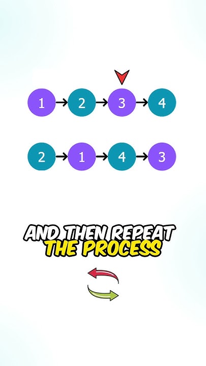 "Swap Nodes in Pairs," involves swapping adjacent nodes in a linked ...