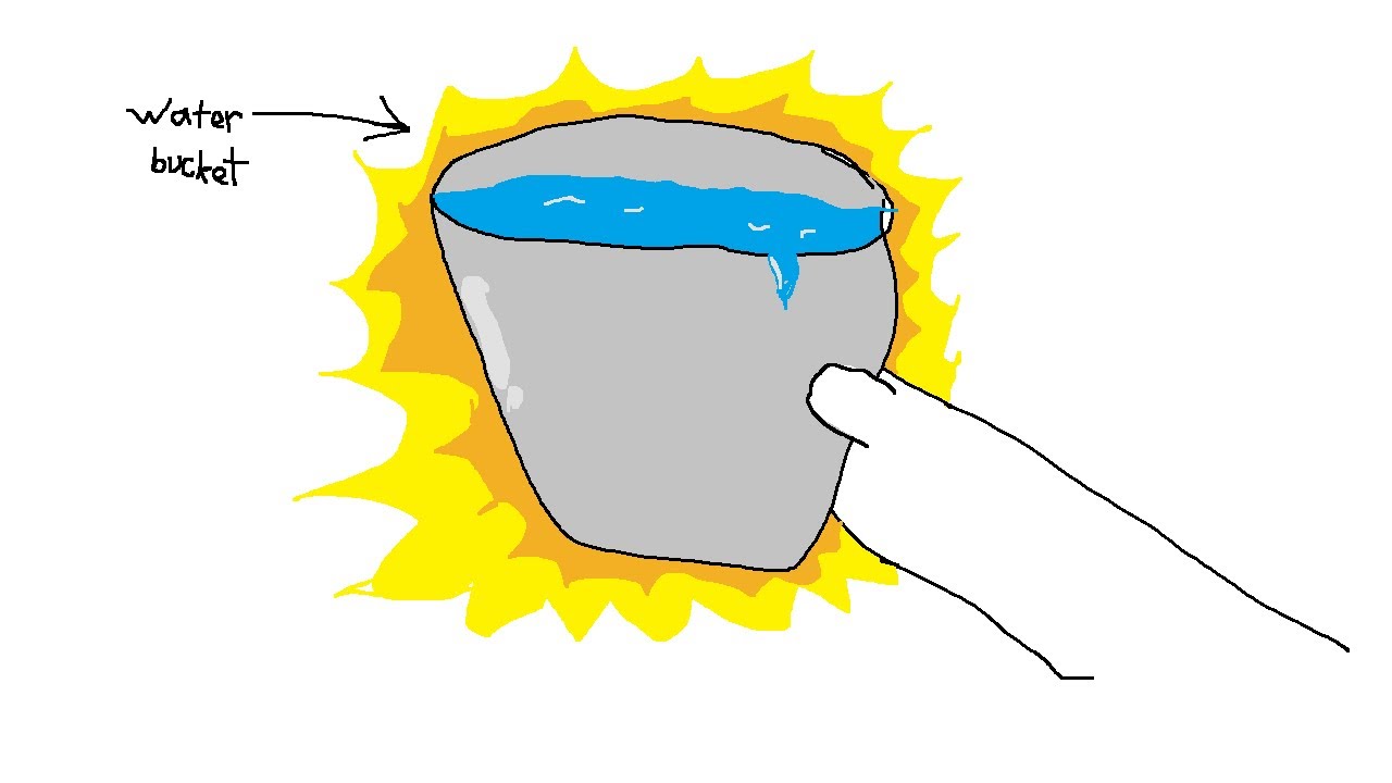 cool MLG water bucket in minecraft - YouTube