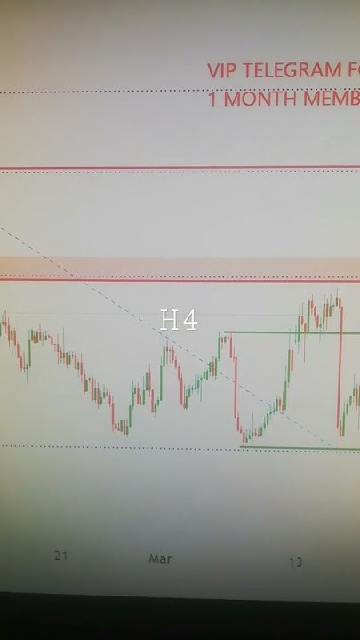 EURUSD 21 Mar Tuesday 2023: Intraday Technical Setup American Forex forecast H4,Daily - YouTube
