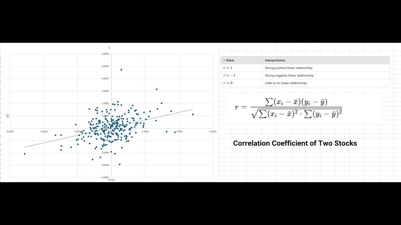 Calculating the Correlation Coefficient of Two Stocks in Excel - YouTube