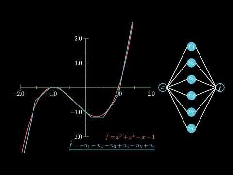Visualization of the universal approximation theorem - YouTube