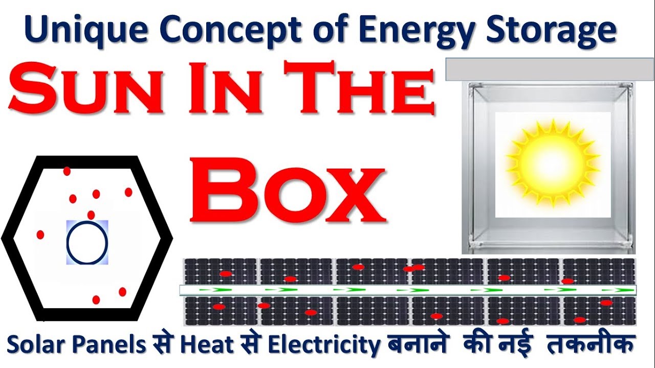 Sun In the Box is future of solar Energy storage which is a new concept ...