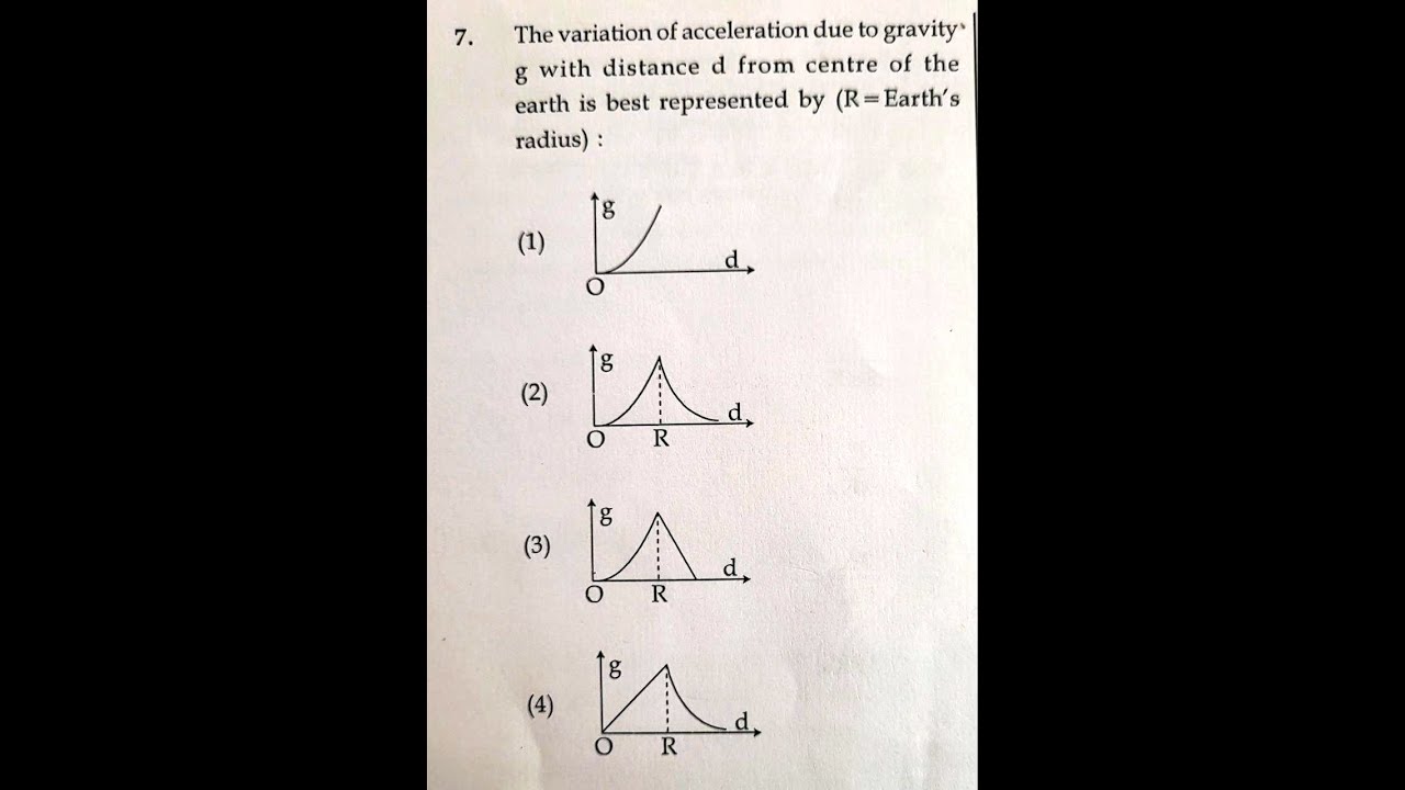 The variation of acceleration due to gravity g with distance d from ...
