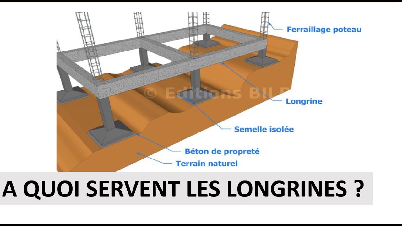 Fondations Sur Massifs Longrines Cours Btp | Hot Sex Picture Fondations Sur Massifs Longrines Cours Btp | Hot Sex Picture