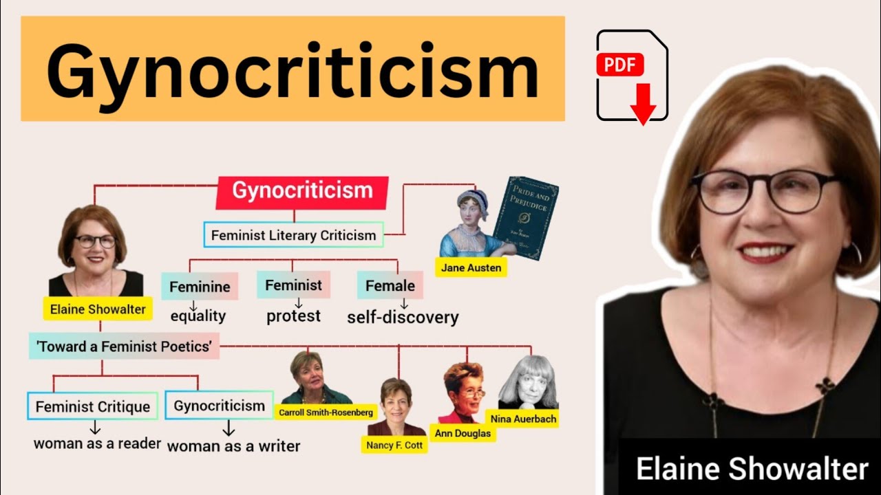 Gynocriticism | Elaine Showalter | Literary Criticism | Explained in ...