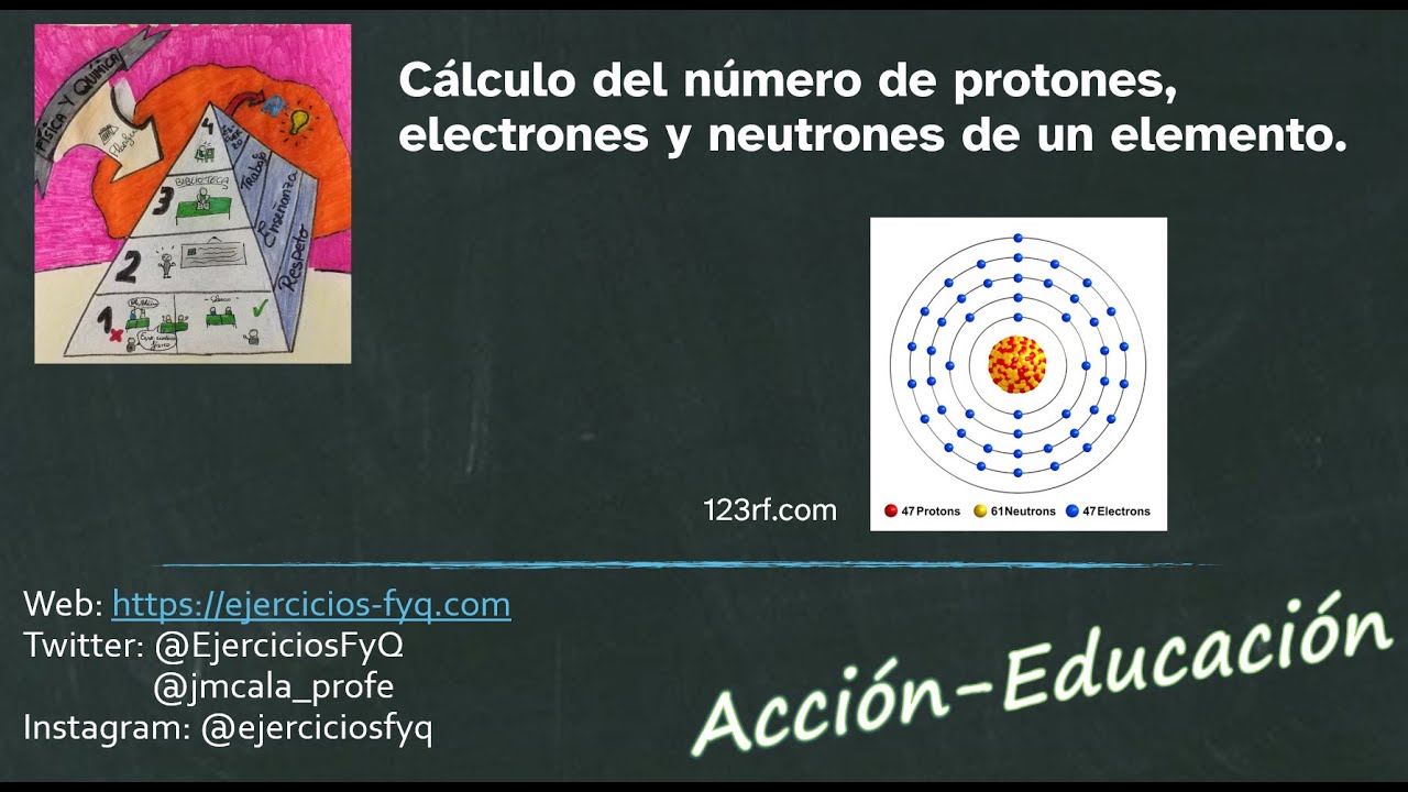 Protones, electrones y neutrones de un elemento a partir de Z y A ...