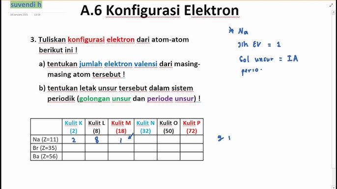 Konfigurasi Elektron Dan Elektron Valensi Special Cara Menentukan