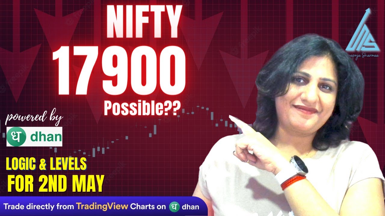 Niftyand Banknifty Analysis With Logic And Levels Ii For 7thmay Ii By