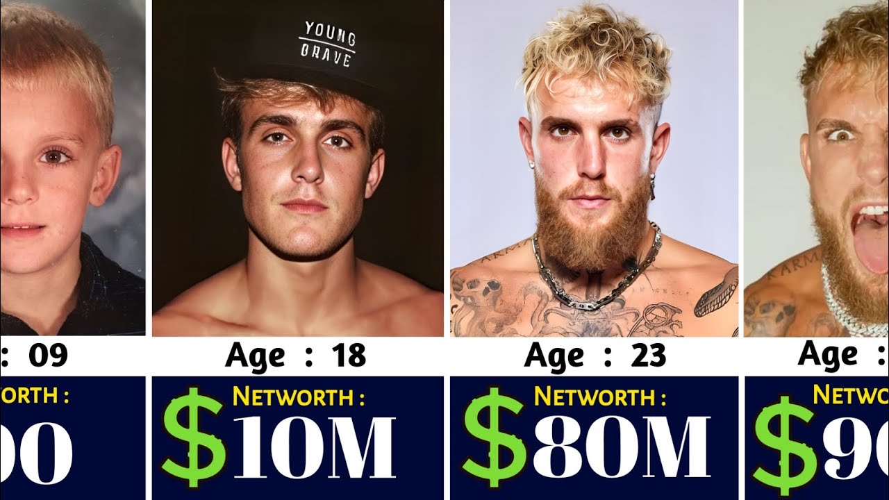 Jack Paul Networth Evolution From 1997 To 2024 🤑 - YouTube