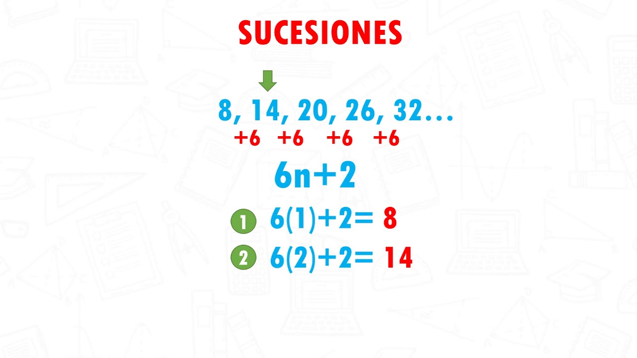 sucesiones 2 - YouTube