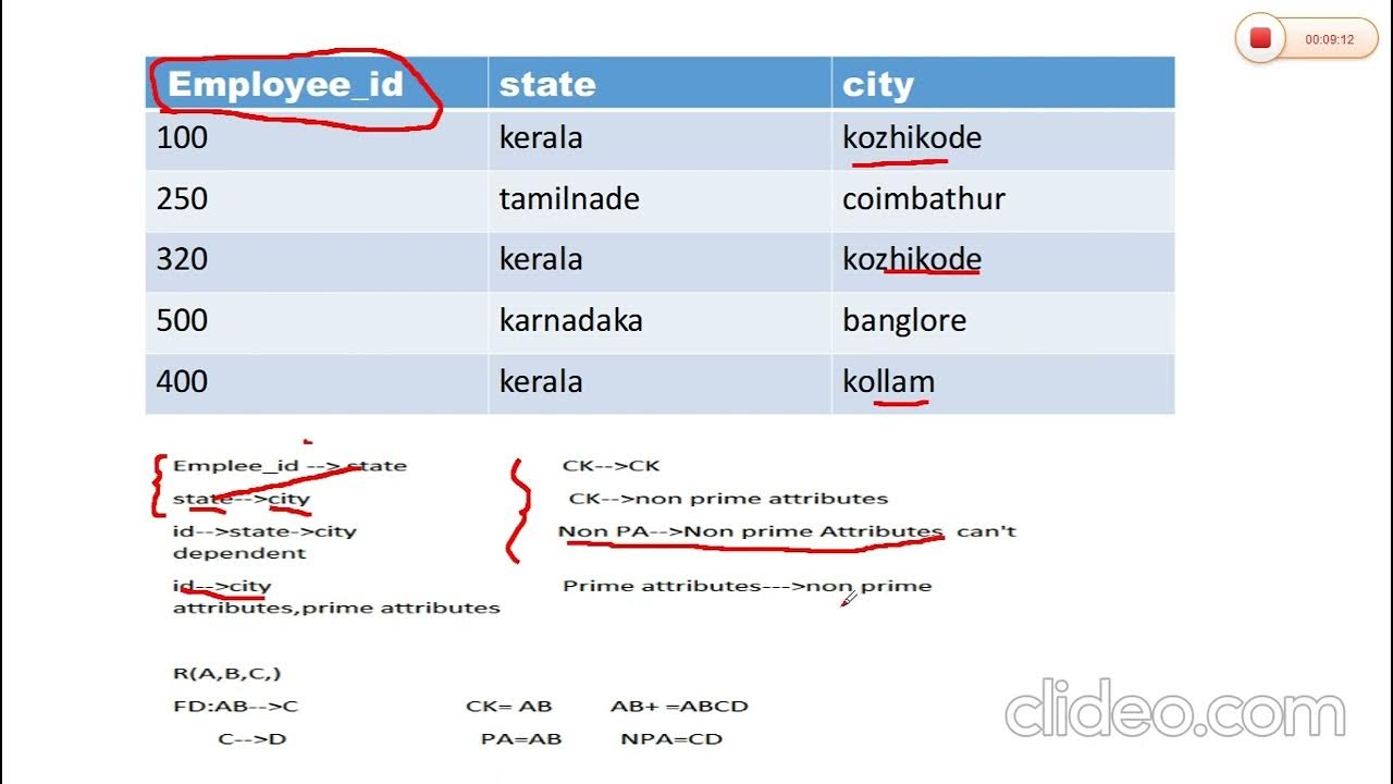 Third Normal Form In Dbms 3nf Malayalam Youtube