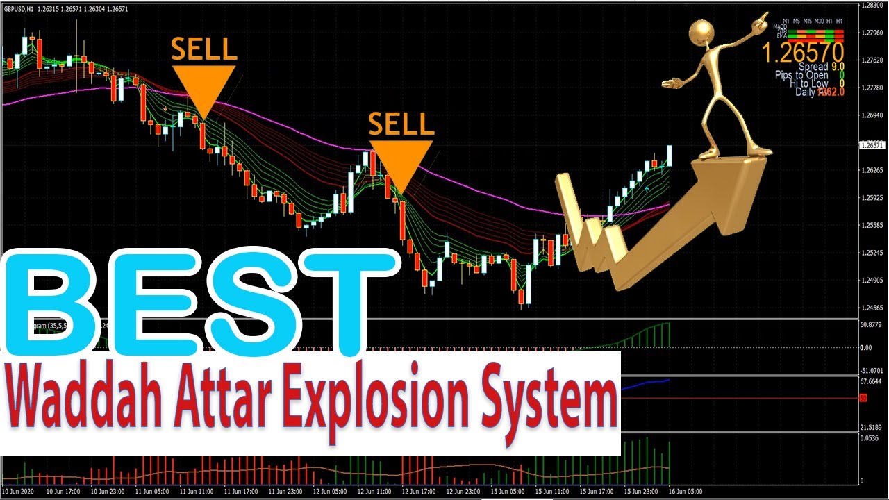 An Incredibly Easy "WADDAH ATTAR EXPLOSION" Trading Strategy | Best ...
