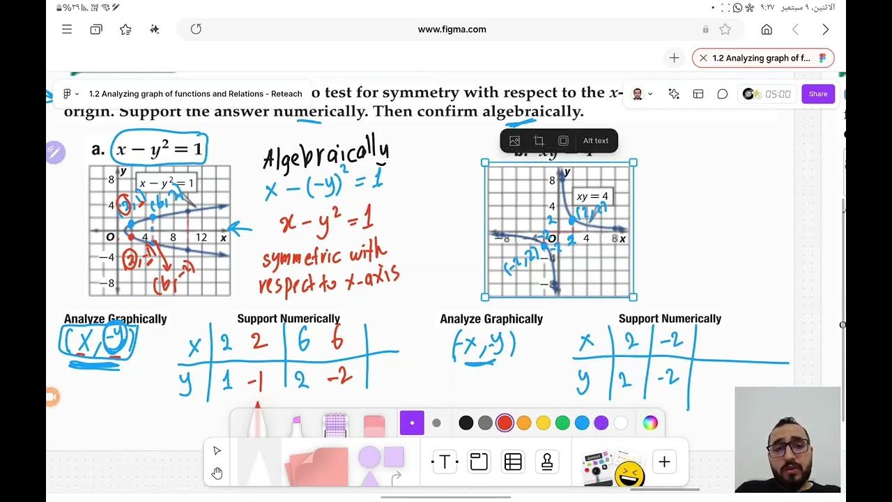 Pre-Calculus - 1.2: Analye graphs of Functions and Relations (P2) - YouTube