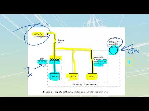 Three Phase Grounding techniques - L3 L1 LT1 - YouTube