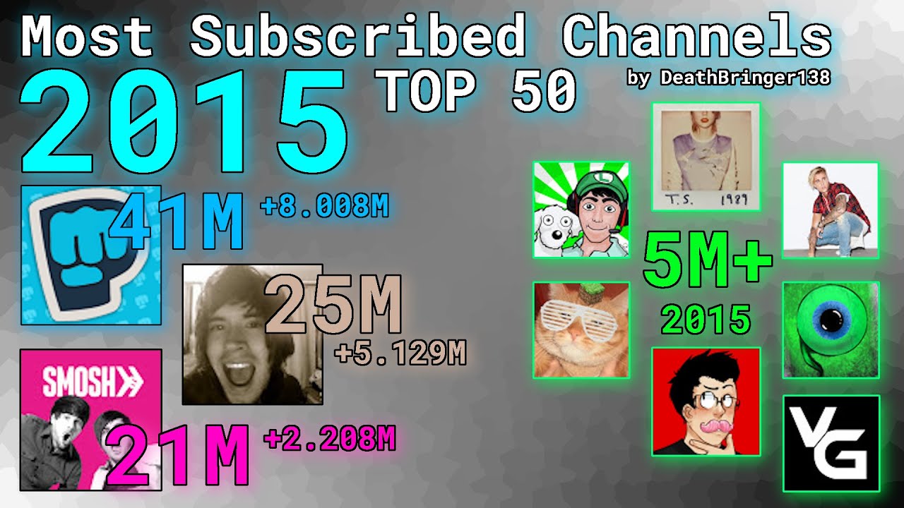 The YT Gaming Revival - Top 50 Most Subscribed Channels (2015) - YouTube