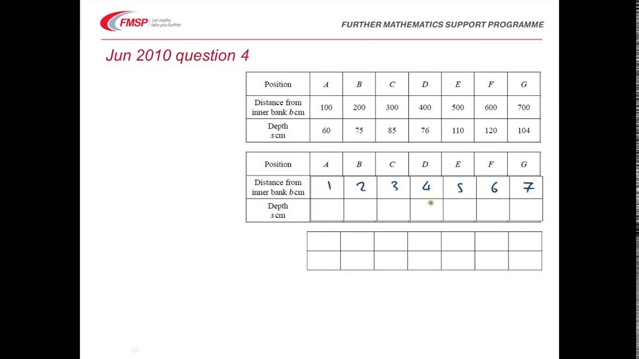 FMSP Revision Video: Edexcel S3 - Hypothesis testing the correlation ...