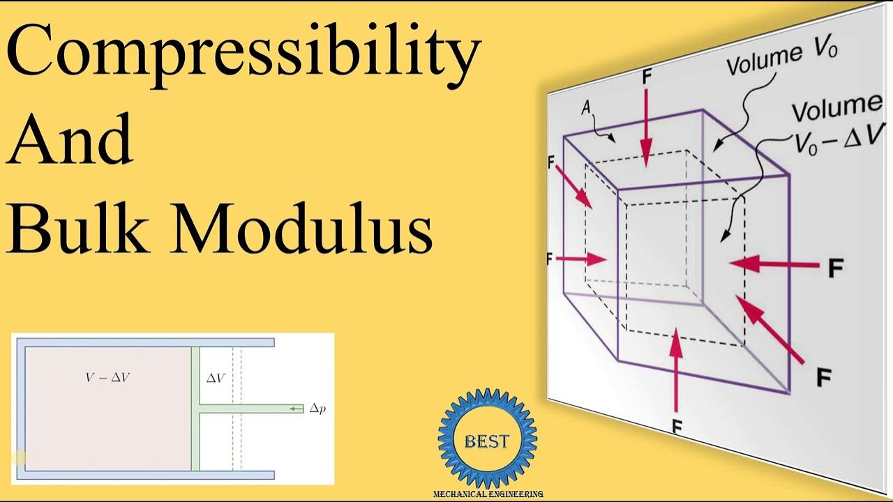 Compressibility And Bulk Modulus - YouTube