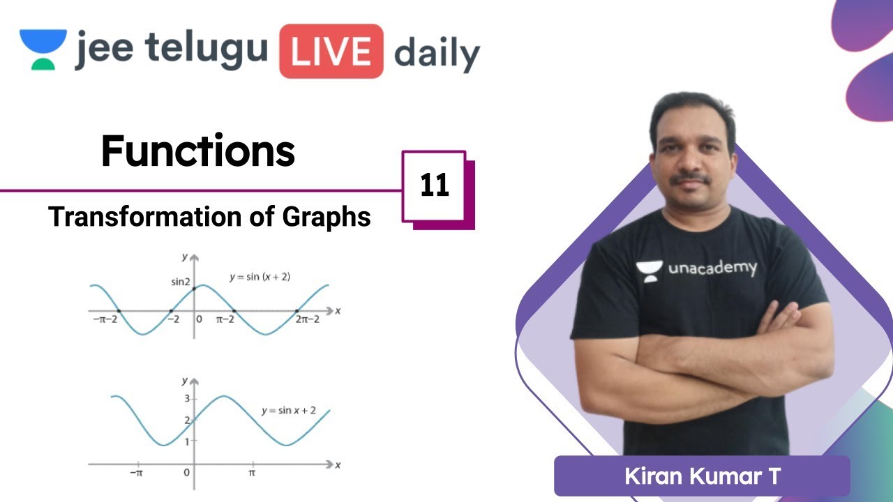 JEE Maths: Functions L11 | Transformation of Graphs | JEE Telugu | Kiran Kumar T - YouTube