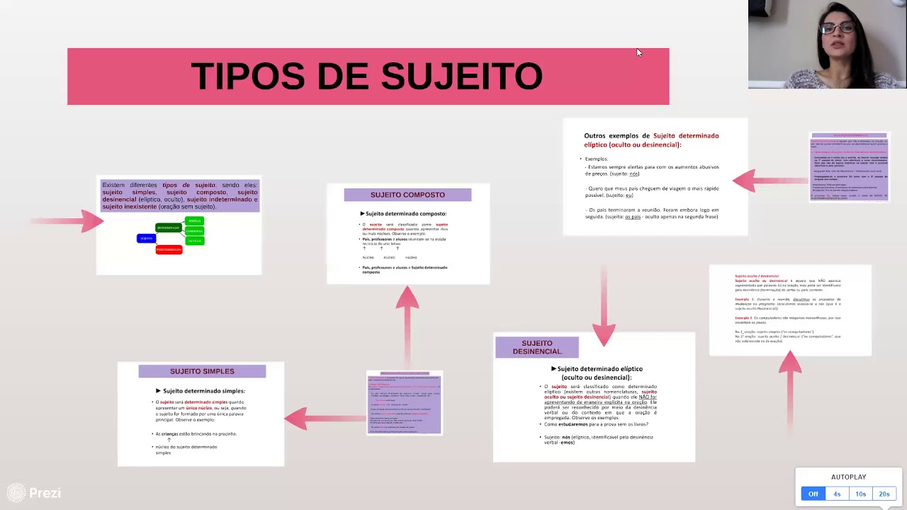 2ª A - GRAMÁTICA - TIPOS DE SUJEITO - PARTE 1 - YouTube