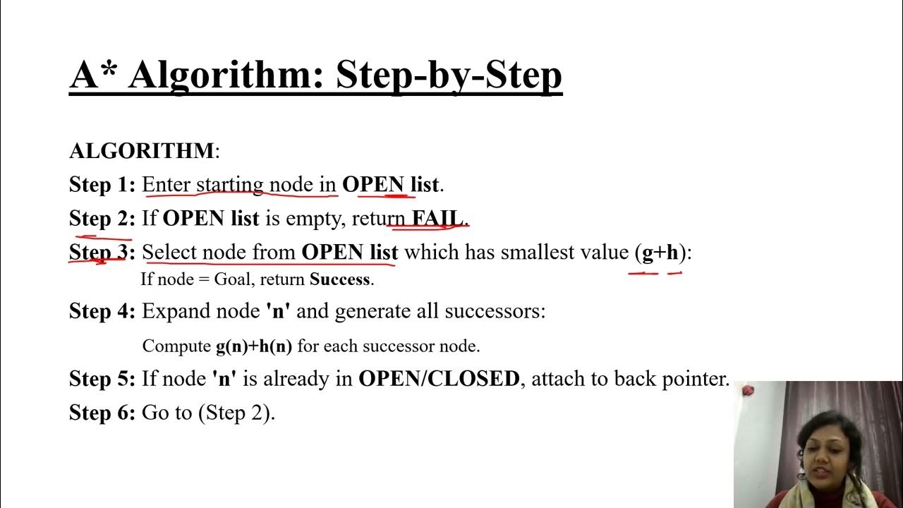 Informed Search Algorithm - YouTube