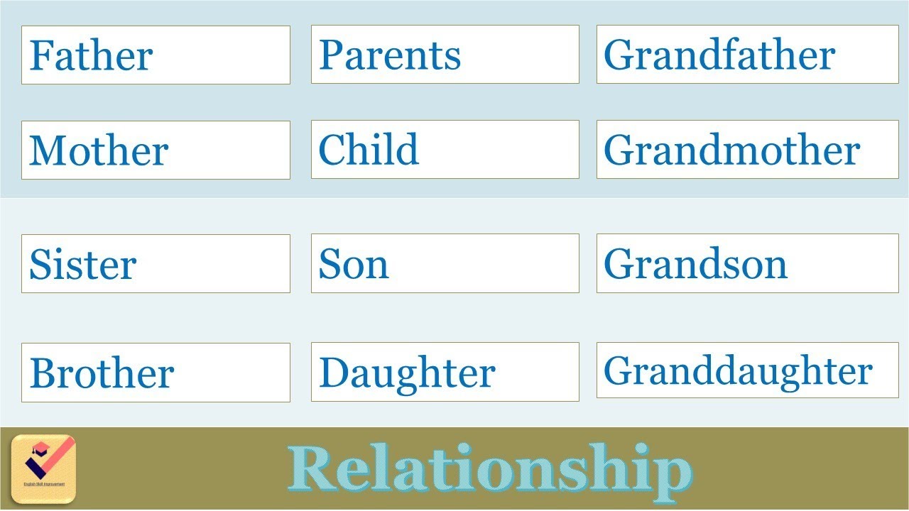 English Words related to Relationship | Words about Relations ...