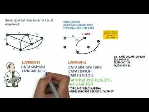 Graf - minimum Spanning tree dengan algoritma Prim - YouTube