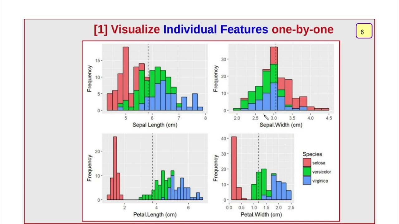 [6] Eigenvalues - Eigenvectors for PCA visualization - YouTube