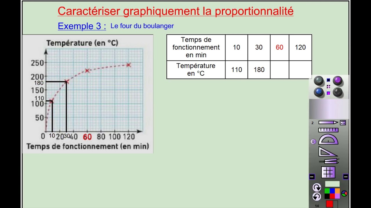 Caractériser graphiquement la proportionnalité - YouTube