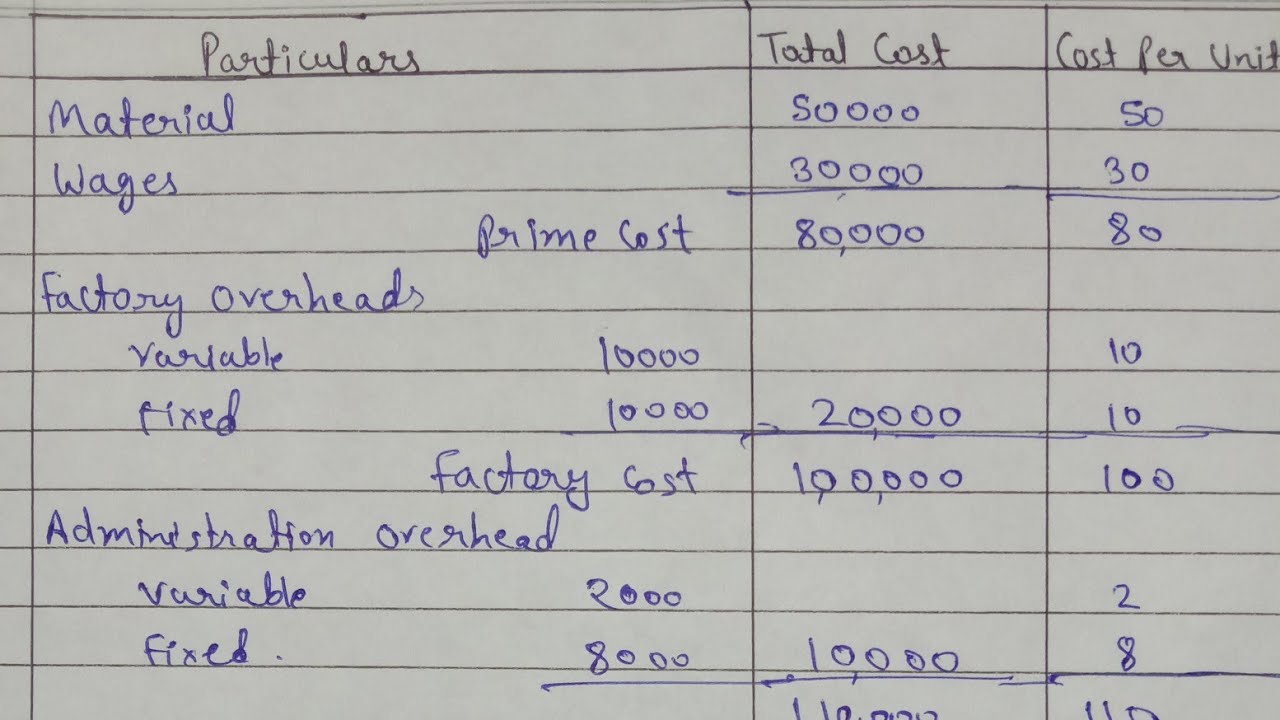 Cost Sheet: Cost By Absorption Costing Method - YouTube