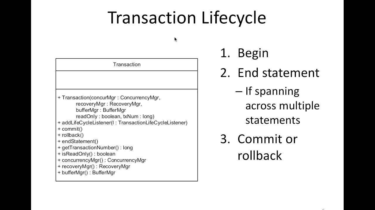 Overview of Transaction API - YouTube