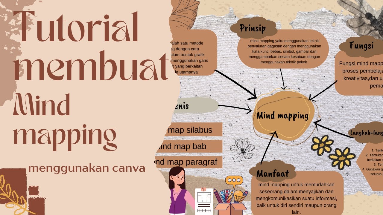 Tutorial membuat mind mapping || peta pikiran secara digital di canva ...