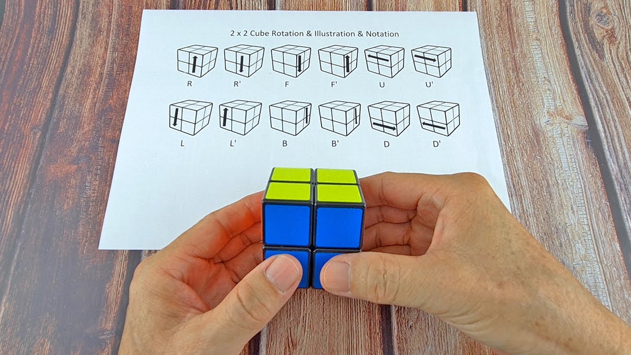 2 x 2 Cube Rotation & Illustration & Notation - YouTube