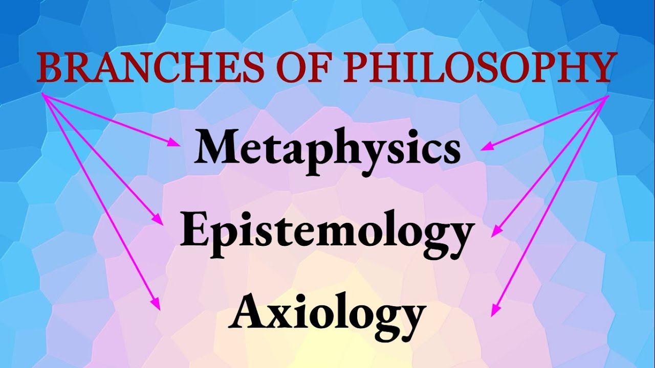#Philosophy #BEd "Branches of Philosophy" #Metaphysics #Epistemology # ...