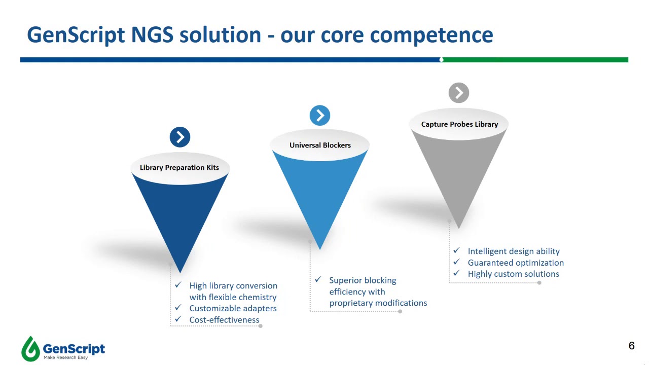 US 20201015 Free Webinar: Unleash the power of targeted sequencing by ...