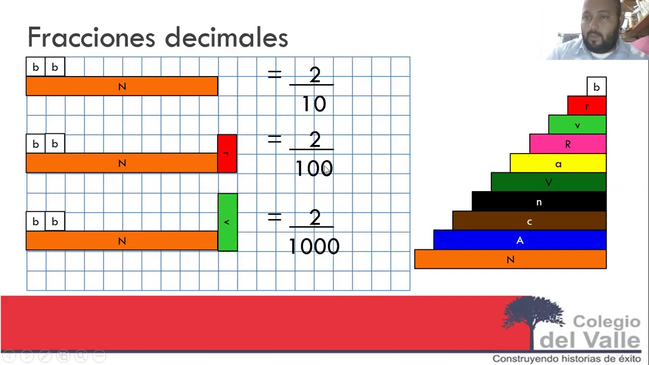 Clase 10 1ero regletas fracciones decimales a decimales 08 09 2020 ...