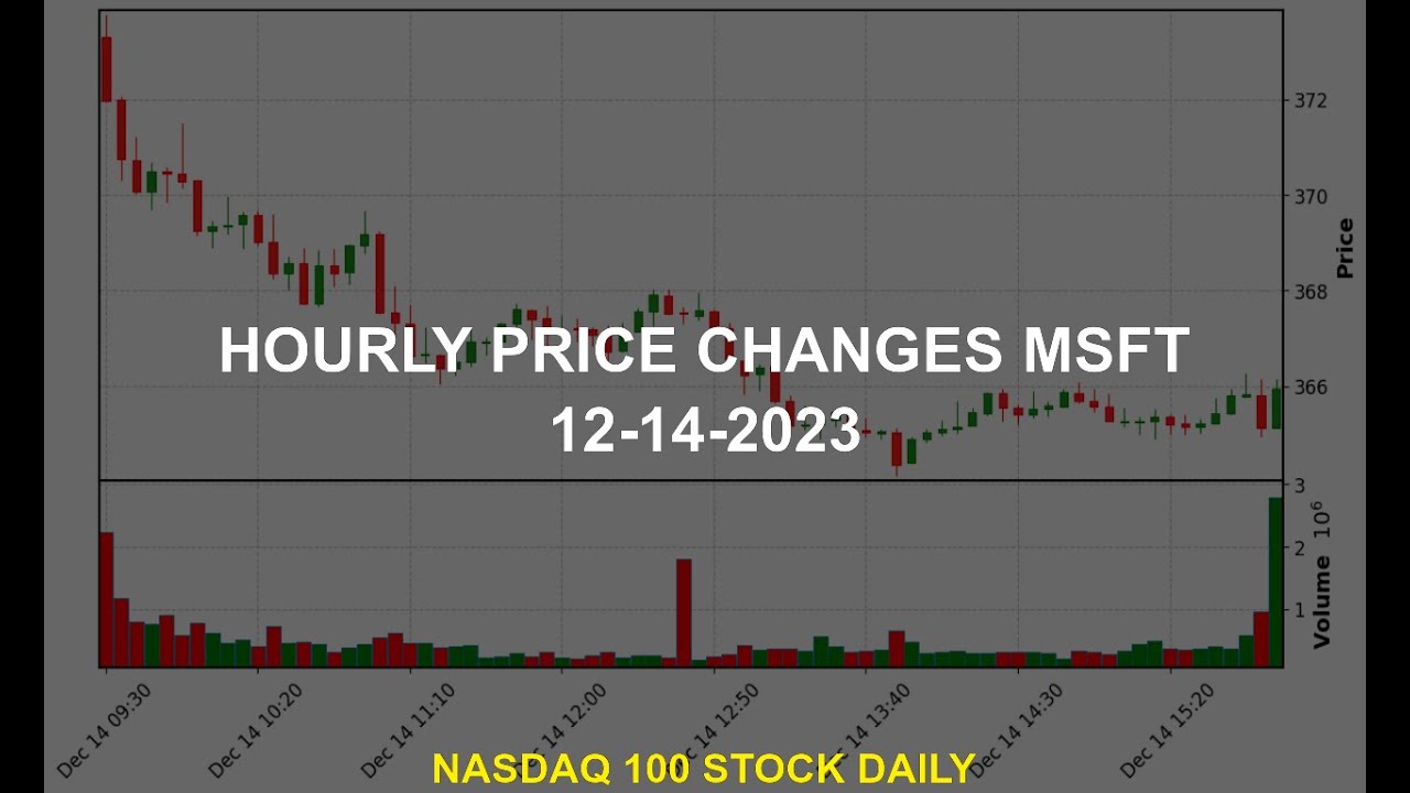 Microsoft Corporation MSFT Stock Price Analysis Today - YouTube