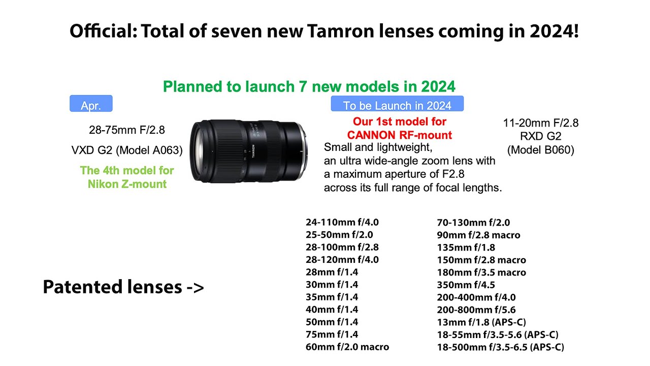 Official: Tamron plans to launch 7 new lenses in 2024 - YouTube