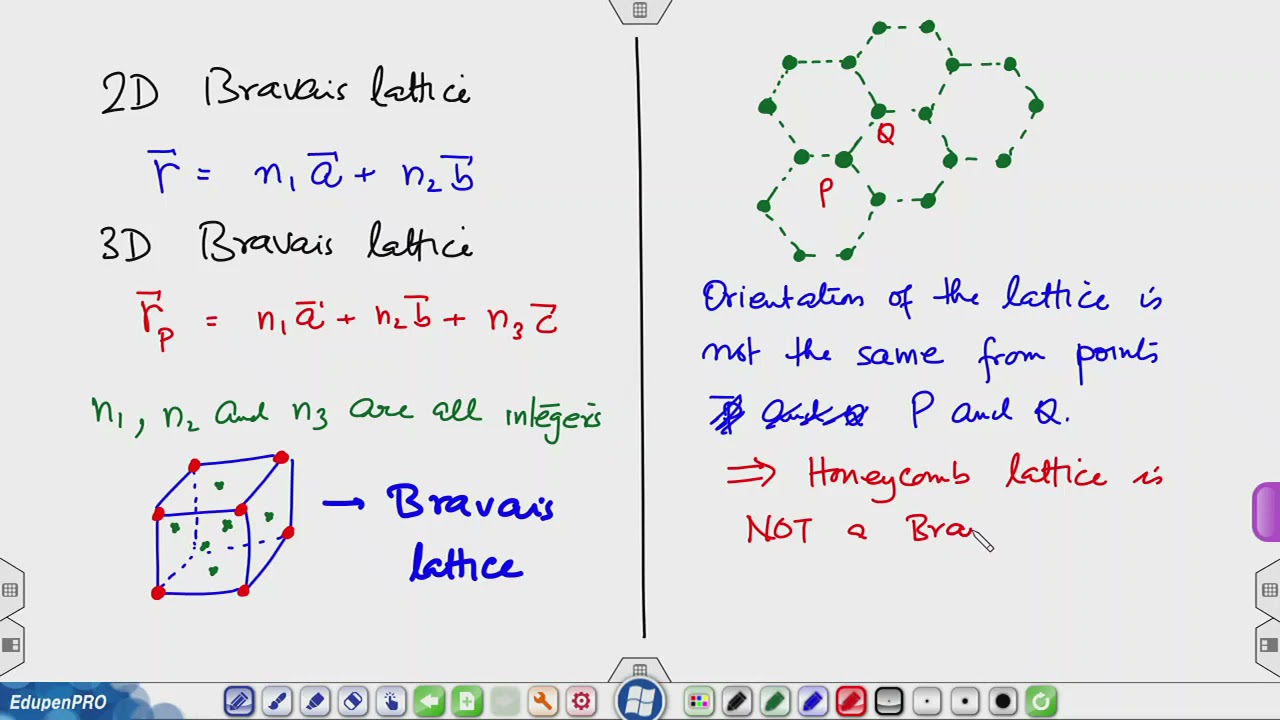 Lec 14: Different lattices and basis - YouTube