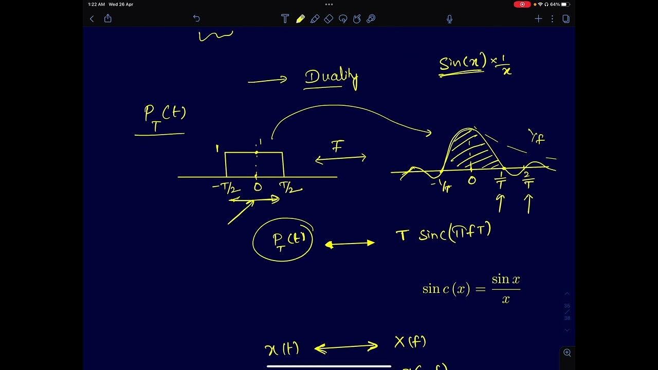 SAS Problems Lec 2 Integral Of Sinc And Squared Sinc Functions Using sas-problems-lec-2-integral-of-sinc-and-squared-sinc-functions-using