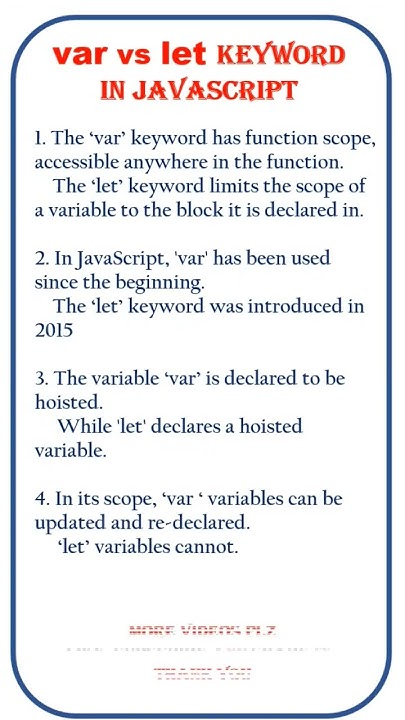 Var Vs Let Keywords In Javascript Ensolutions5210 Coding Class Developer Jscript Dom Youtube