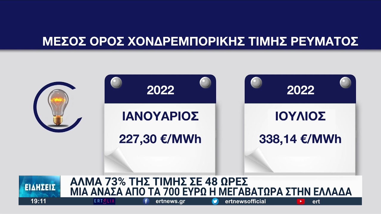 Οι πολίτες περιορίζουν την κατανάλωση ρεύματος και φυσικού αερίου | 29 ...