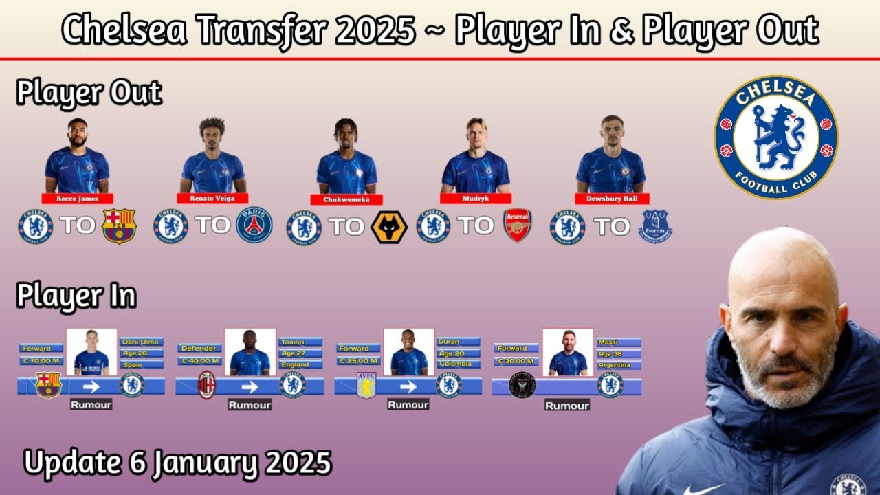Chelsea Transfer January 2025 ~ Player In & Player Out With David Raum ...