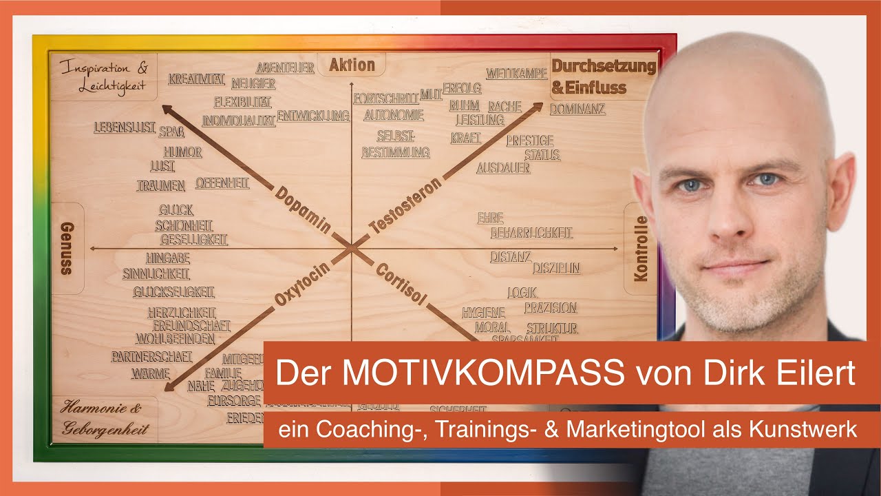 Der Motivkompass - WORTH°IT X Dirk Eilert - YouTube