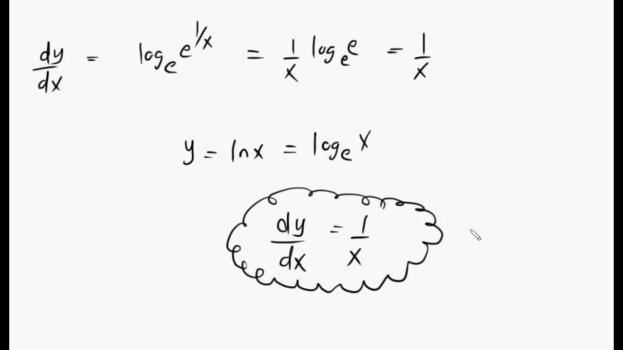 Derivatives of natural logarithmic functions - YouTube
