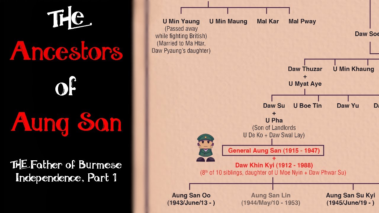 The Ancestors of Aung San: The Father of Burmese Independence, Part 1 ...