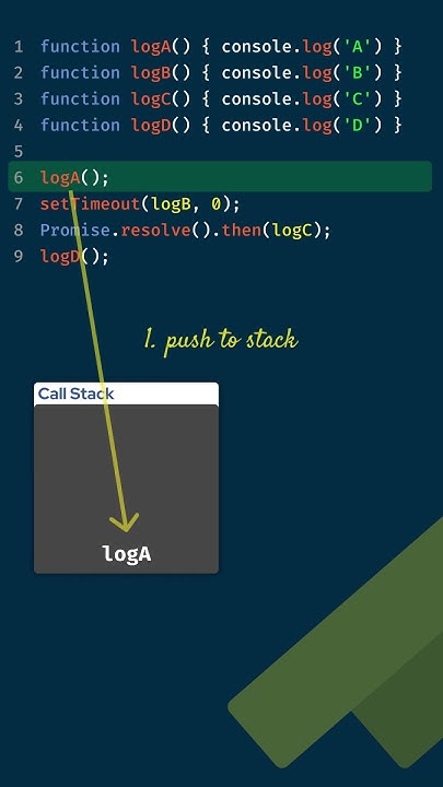 Javascript Interview Series Day 12 Event Loop Interview Programming Coding Javascript Jobs
