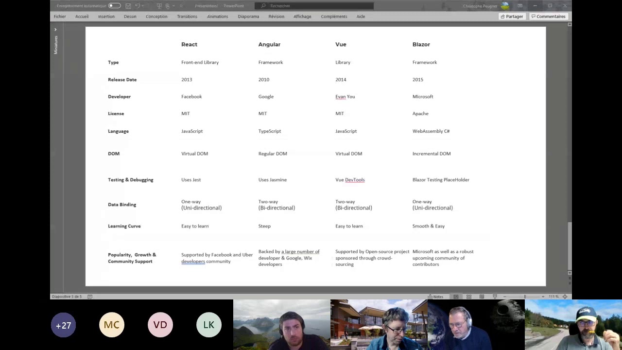 Meetup DevApps #04 - YouTube
