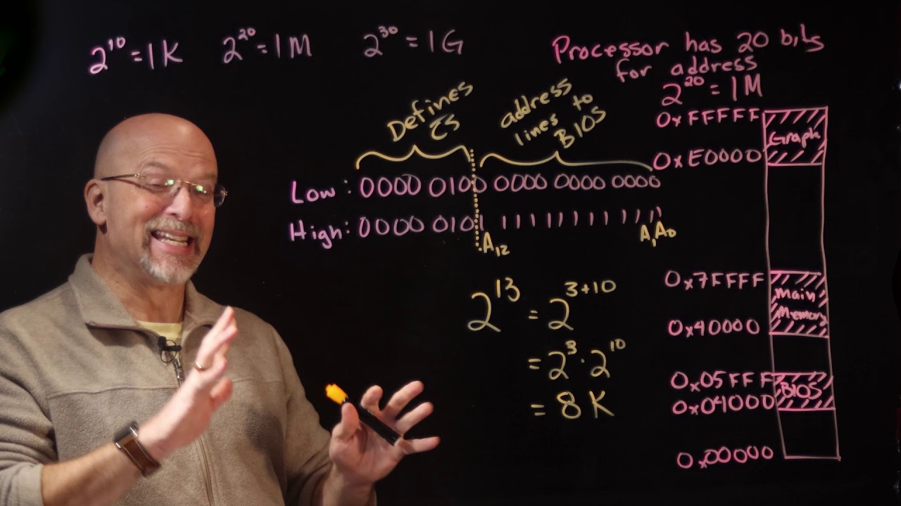 Ep 070: Designing an Active-Low Chip Select from a Memory Map - YouTube