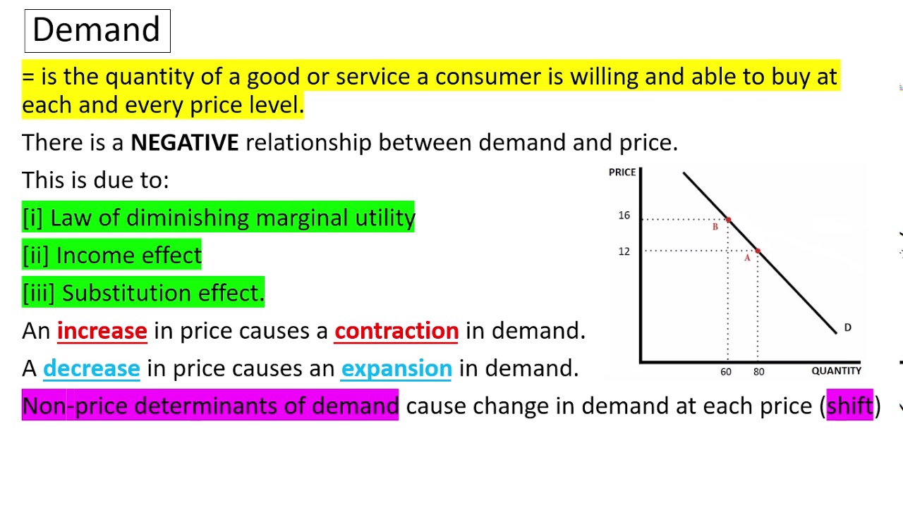 Demand tutorial - YouTube