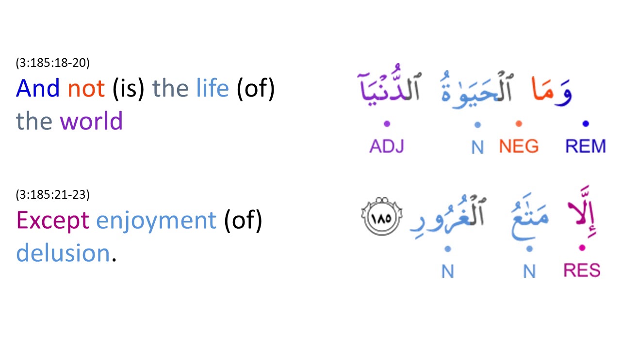 Surah Al Imran 19 of 20 - YouTube